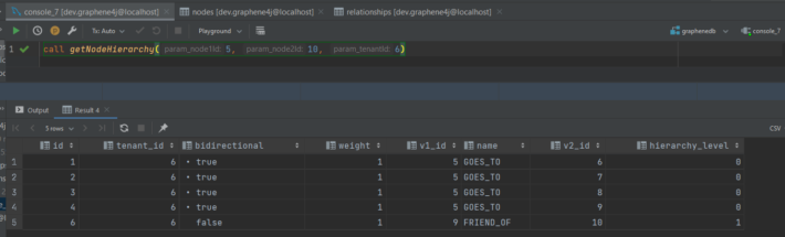 Spring Boot Jpa Stored Procedure With Select Statement Turreta